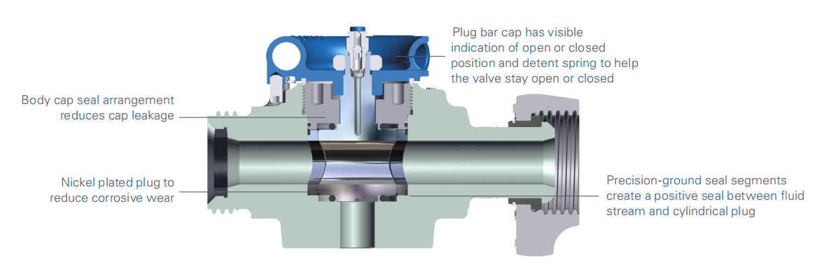 SPM 2" 1502 Plug Valves 1A14487