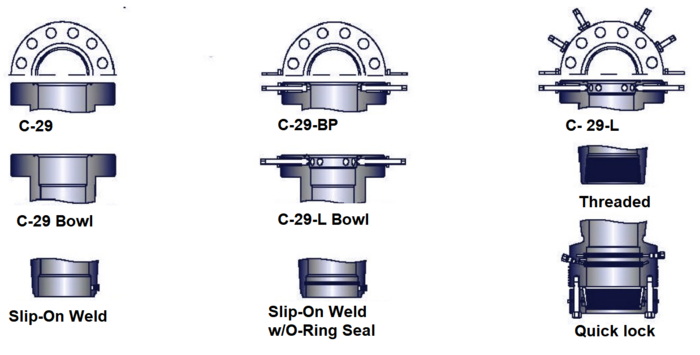 Casing Head C-29 can accept a wide variety of slip and mandrel type ...